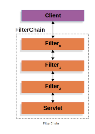 GitHub - ssonsh/DesignPattern_Study_ChainOfResponsibility