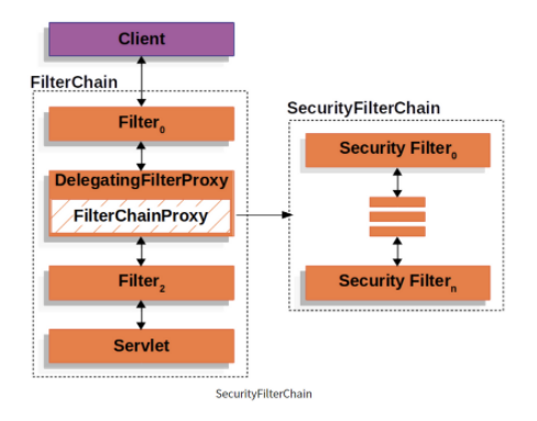 GitHub - ssonsh/DesignPattern_Study_ChainOfResponsibility