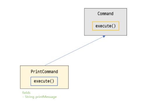 GitHub - ssonsh/DesignPattern_Study_Command