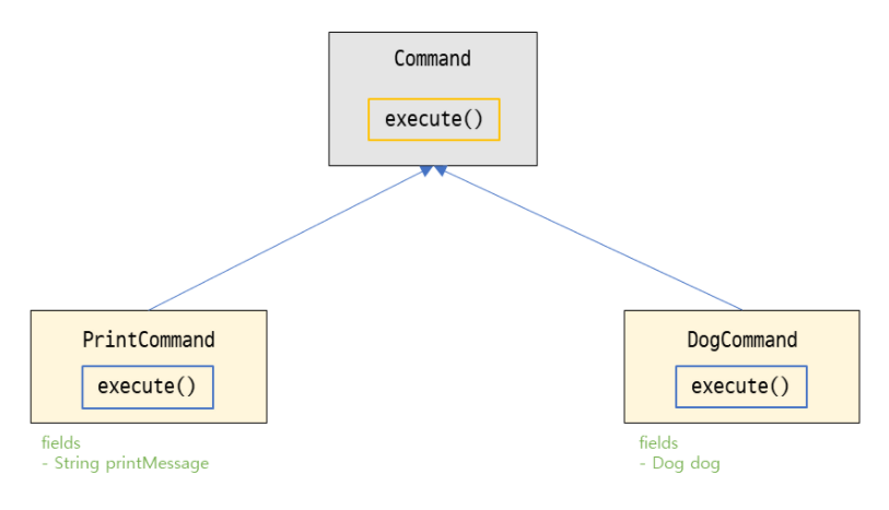 GitHub - ssonsh/DesignPattern_Study_Command