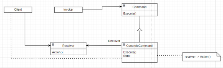 GitHub - ssonsh/DesignPattern_Study_Command