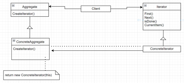 GitHub - ssonsh/DesignPattern_Study_Iterator