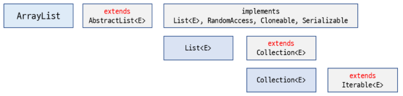 GitHub - ssonsh/DesignPattern_Study_Iterator