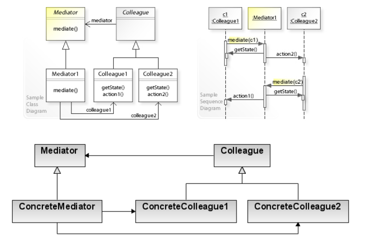 GitHub - ssonsh/DesignPattern_Study_Mediator