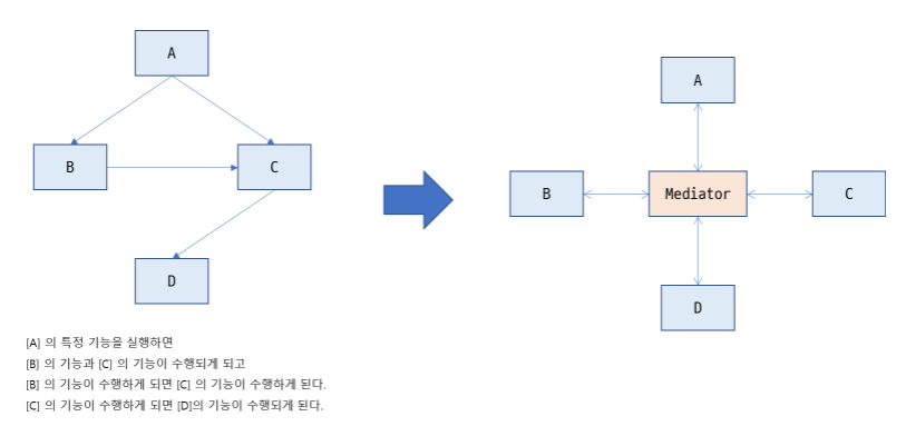 GitHub - ssonsh/DesignPattern_Study_Mediator