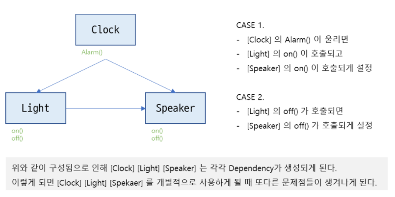 GitHub - ssonsh/DesignPattern_Study_Mediator