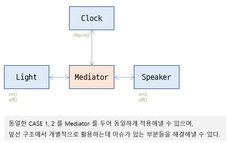 GitHub - ssonsh/DesignPattern_Study_Mediator