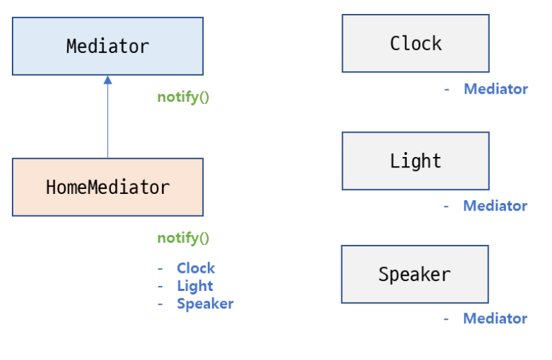 GitHub - ssonsh/DesignPattern_Study_Mediator
