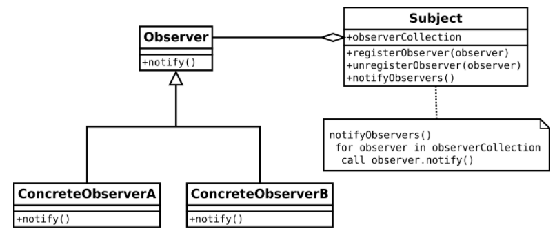 GitHub - ssonsh/DesignPattern_Study_Observer