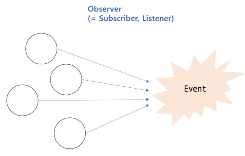 GitHub - ssonsh/DesignPattern_Study_Observer