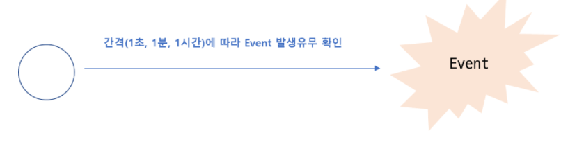 GitHub - ssonsh/DesignPattern_Study_Observer