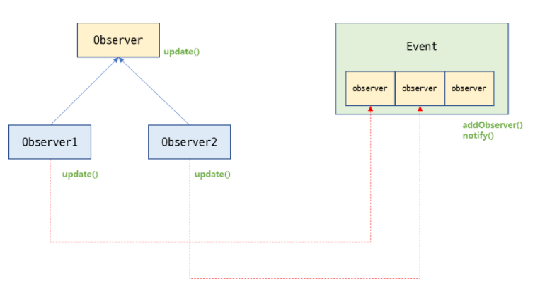 GitHub - ssonsh/DesignPattern_Study_Observer