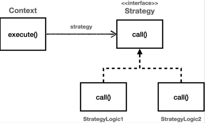 GitHub - ssonsh/DesignPattern_Study_Strategy