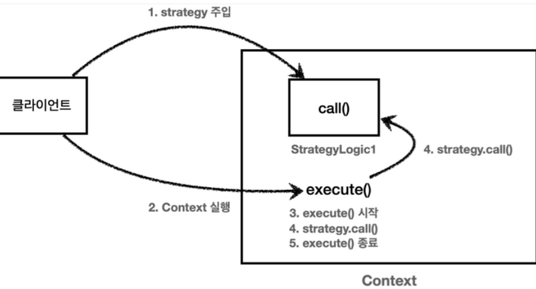 GitHub - ssonsh/DesignPattern_Study_Strategy