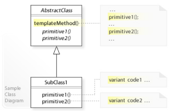 GitHub - ssonsh/DesignPattern_Study_TemplateMethod