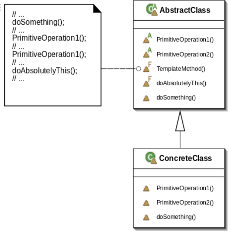 GitHub - ssonsh/DesignPattern_Study_TemplateMethod