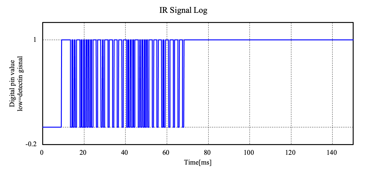 GitHub - y6tada/cit_robosys2020: #CITロボットシステム学 講義用リポジトリ