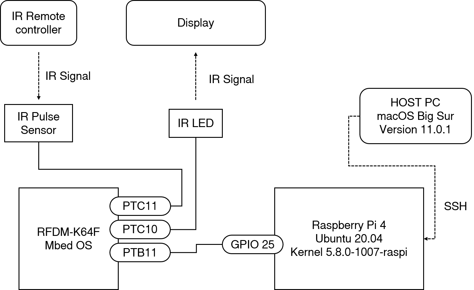 GitHub - y6tada/cit_robosys2020: #CITロボットシステム学 講義用リポジトリ