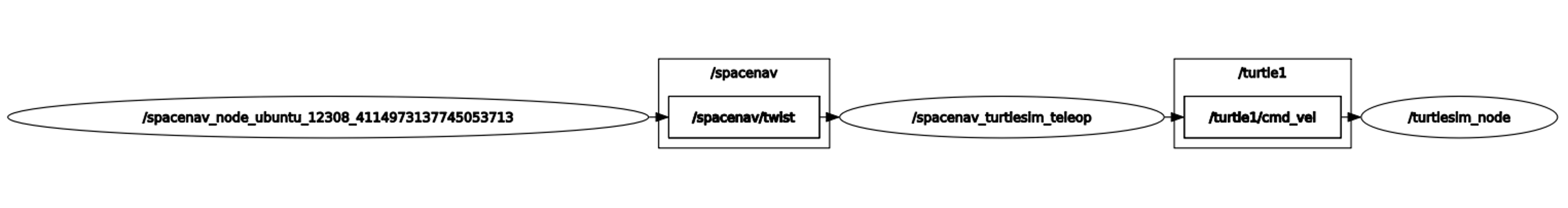 GitHub - y6tada/cit_robosys2020_mypkg