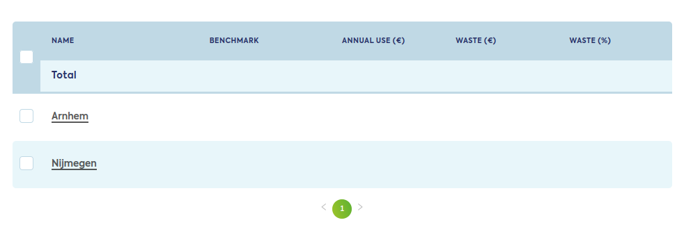 Table row selection scop for children · Issue #3535 · vueComponent/ant-design-vue · GitHub