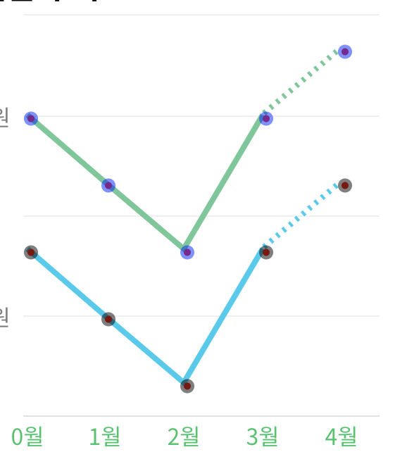 Spline Chart Not working. · Issue #986 · naver/billboard.js · GitHub