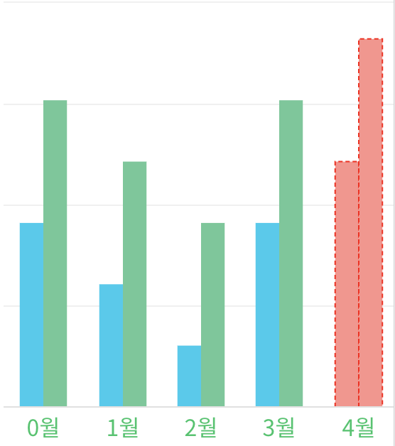 Spline Chart Not working. · Issue #986 · naver/billboard.js · GitHub