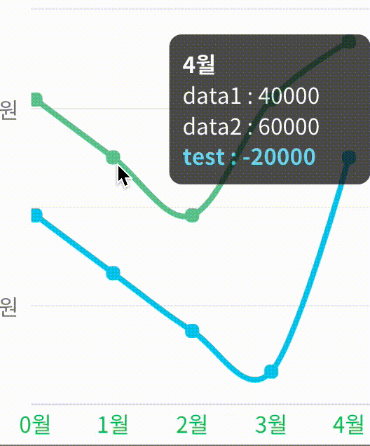 [Feature Suggestion] Custom Tooltip position · Issue #990 · naver/billboard.js · GitHub