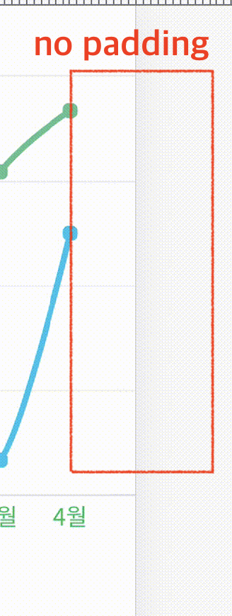 [Question] chart is not fit in container div · Issue #993 · naver/billboard.js · GitHub