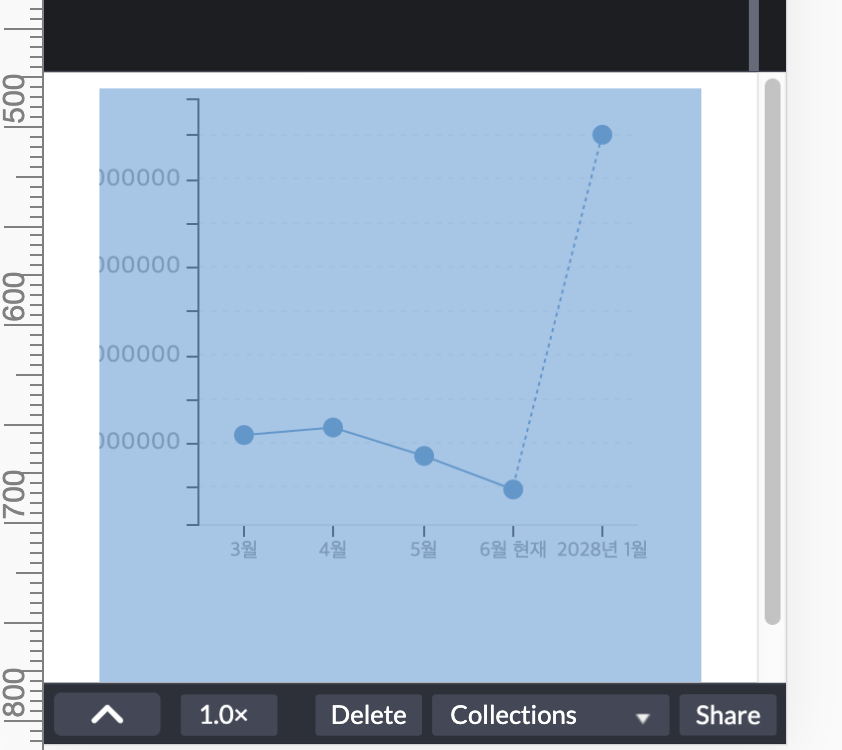 [Question] chart is not fit in container div · Issue #993 · naver/billboard.js · GitHub