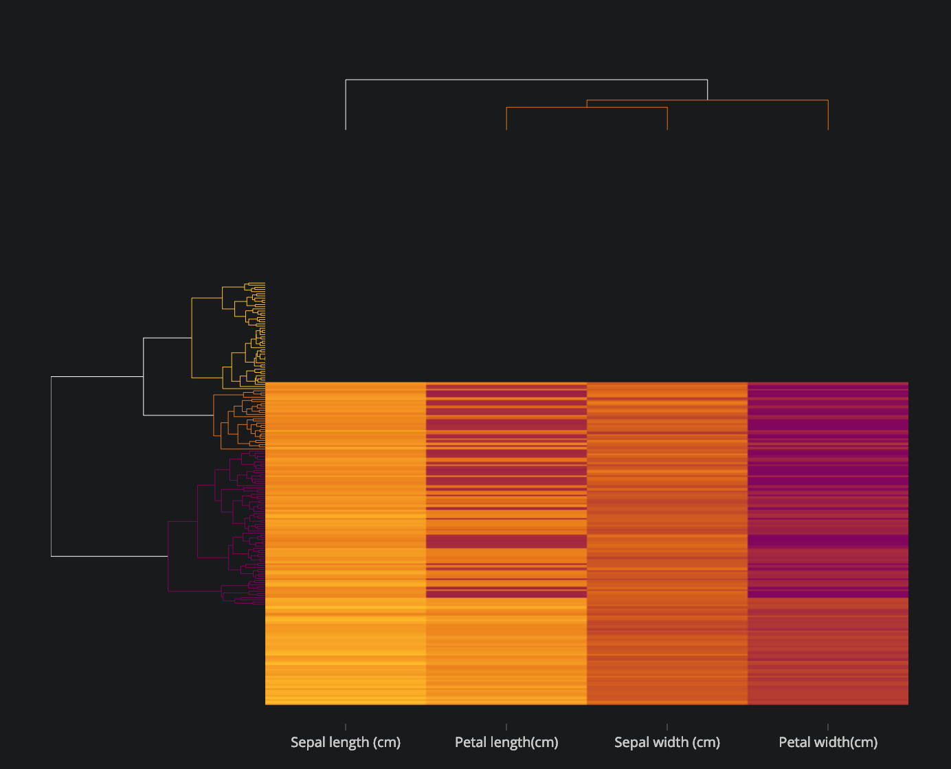 APP QA 2: Clustergram · Issue #288 · plotly/dash-bio · GitHub
