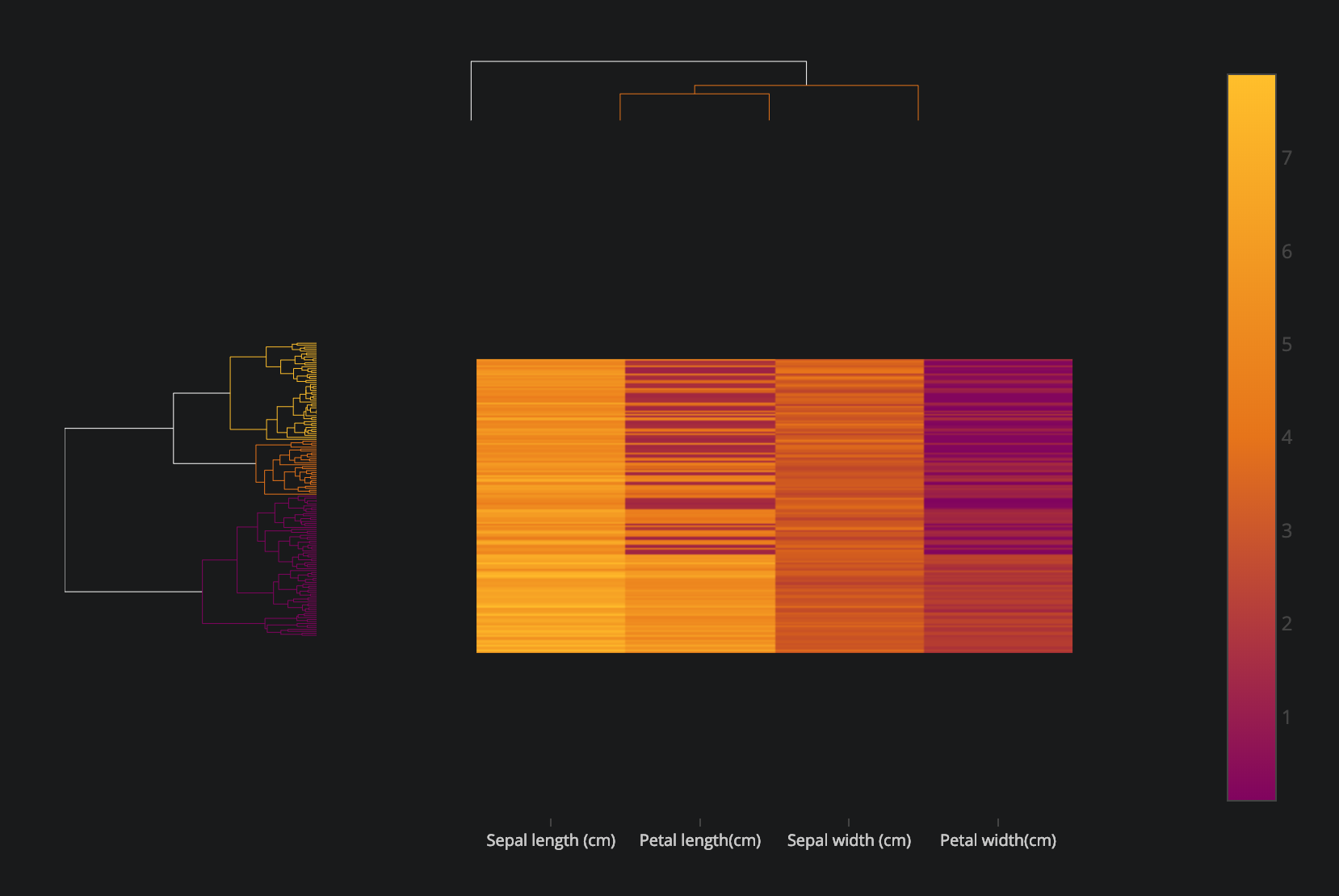 APP QA 2: Clustergram · Issue #288 · plotly/dash-bio · GitHub