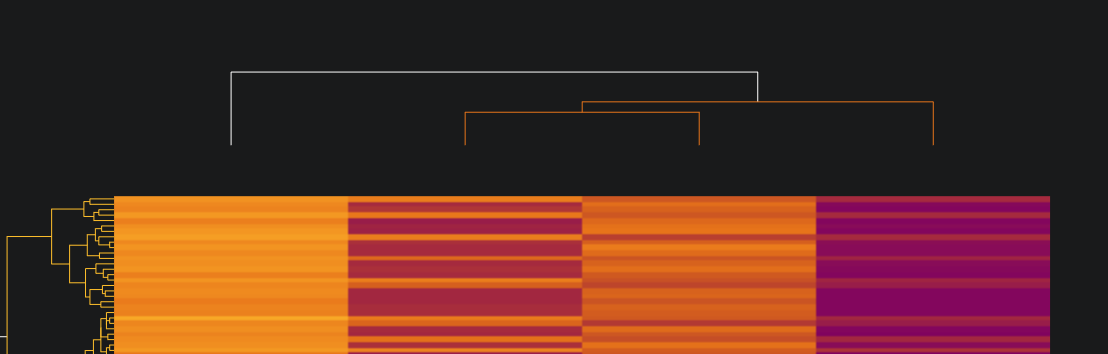 APP QA 2: Clustergram · Issue #288 · plotly/dash-bio · GitHub