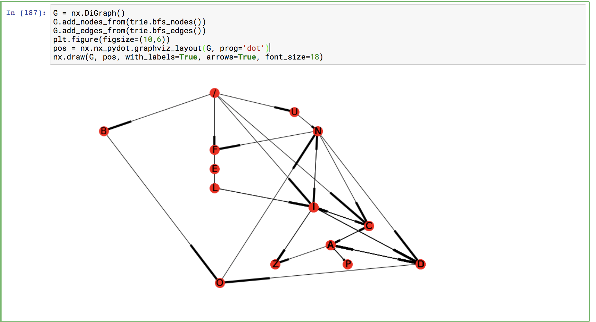 Graphviz Layout Breaks If Two Nodes Have The Same String Representation · Issue 1568 · Networkx