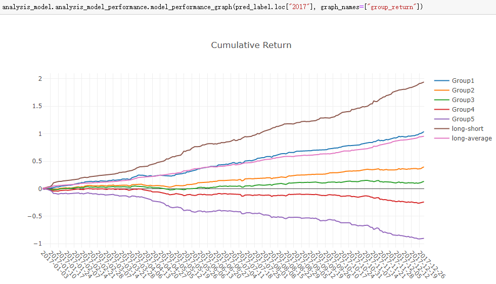 画分层图时出现报错 · Issue #563 · microsoft/qlib · GitHub