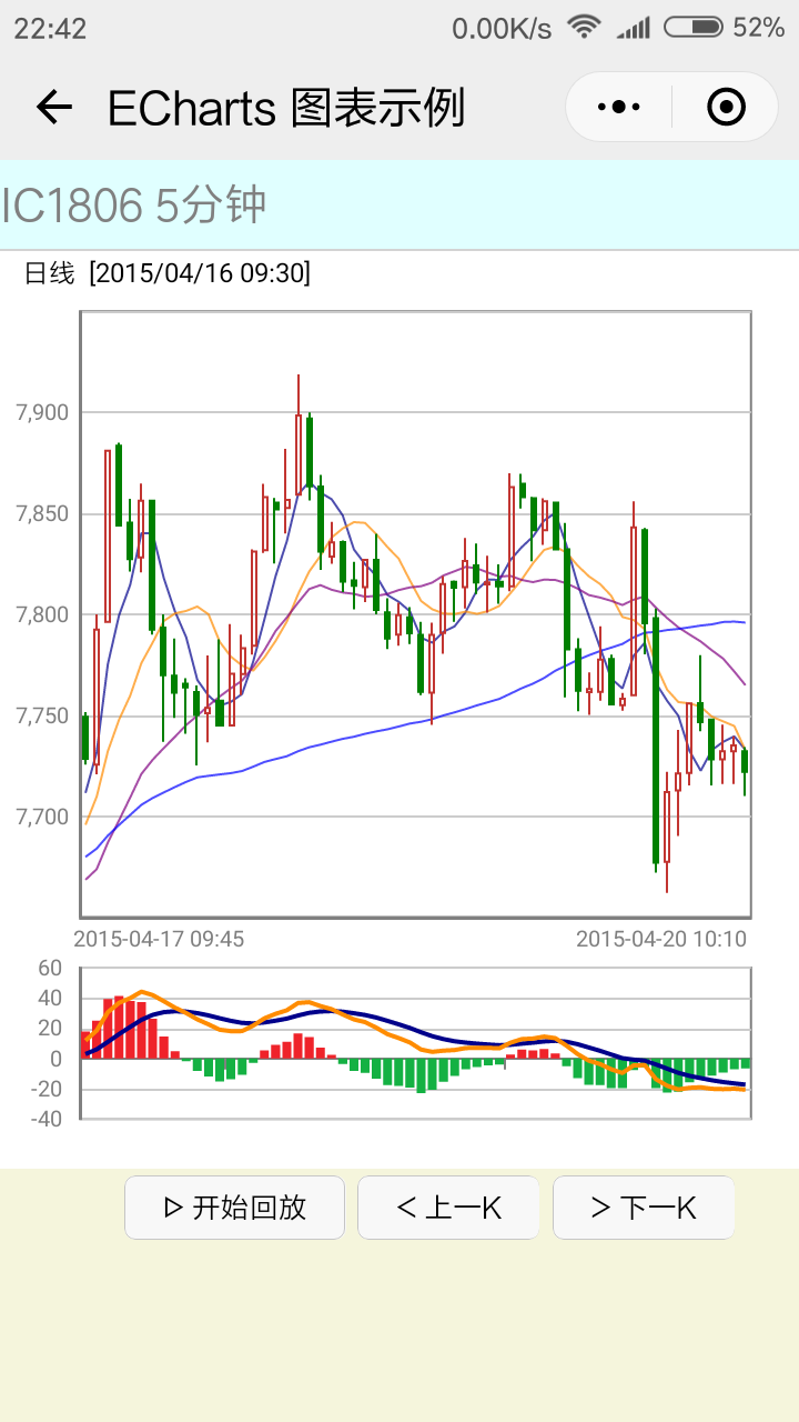 K线图在安卓机测试正常，在ios无法正常显示 · Issue #207 · ecomfe/echarts-for-weixin · GitHub