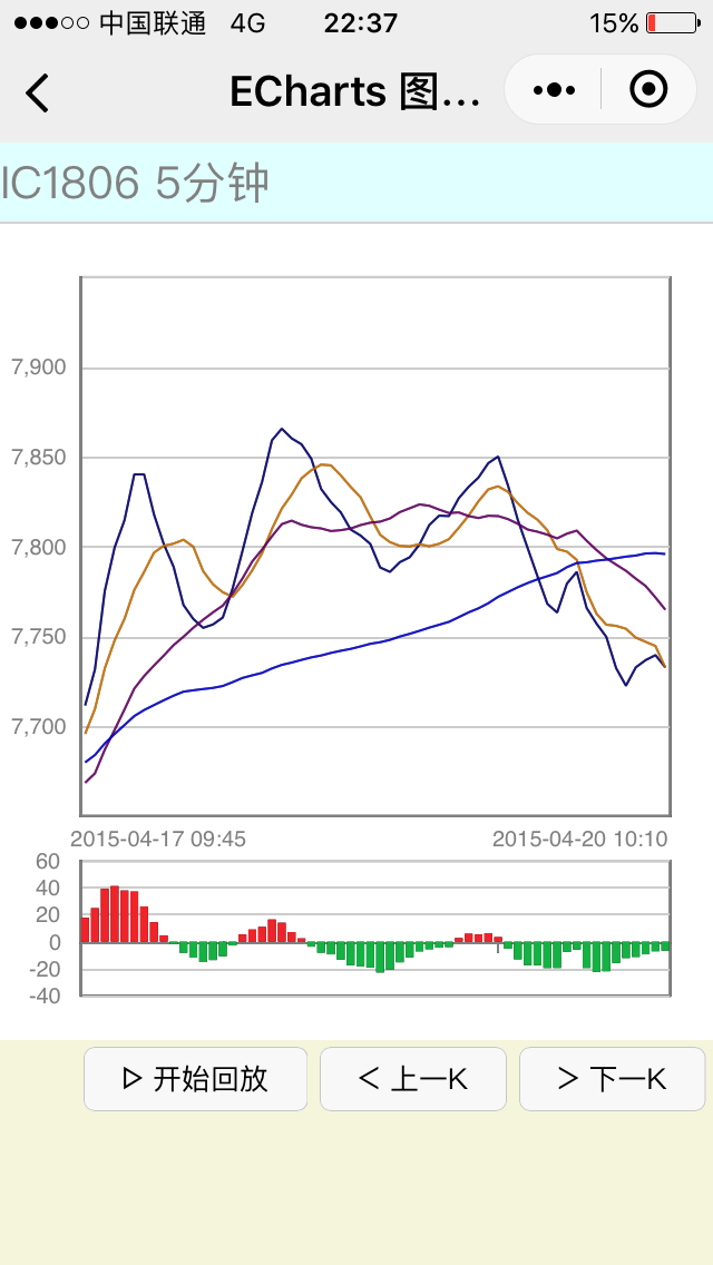 K线图在安卓机测试正常，在ios无法正常显示 · Issue #207 · ecomfe/echarts-for-weixin · GitHub
