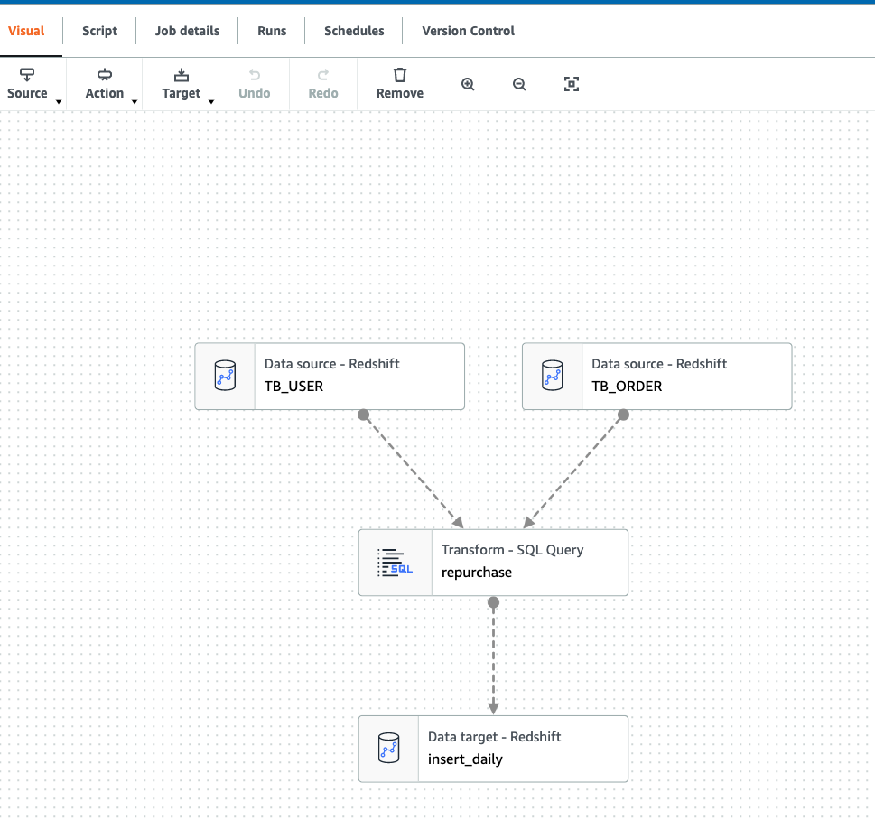 [Workflow][Dag] Can dolphinscheduler support spark dag immediately? · Issue #13199 · apache ...