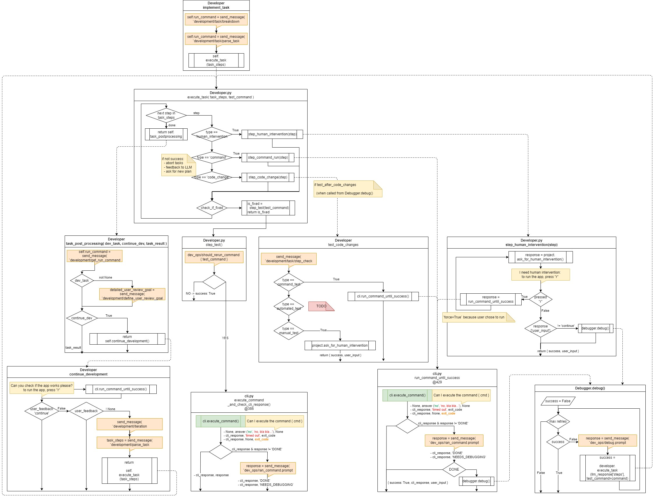 Command Execution · Pythagora-io/gpt-pilot Wiki · GitHub