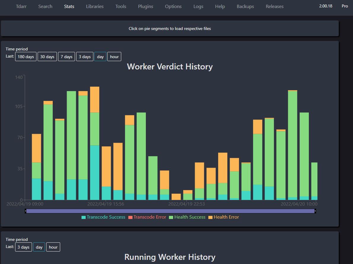 Stats page are not calculating · Issue #596 · HaveAGitGat/Tdarr · GitHub