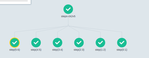 Sequential withParam · argoproj argo-workflows · Discussion #7663 · GitHub