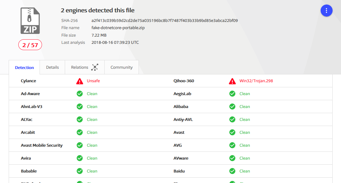 Malware detected in release packages · Issue #2063 · fsprojects/FAKE · GitHub