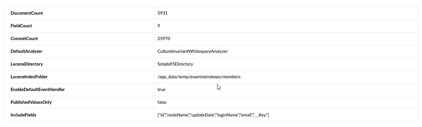 Examine Memberindex Gives Different Documentcount Numbers When