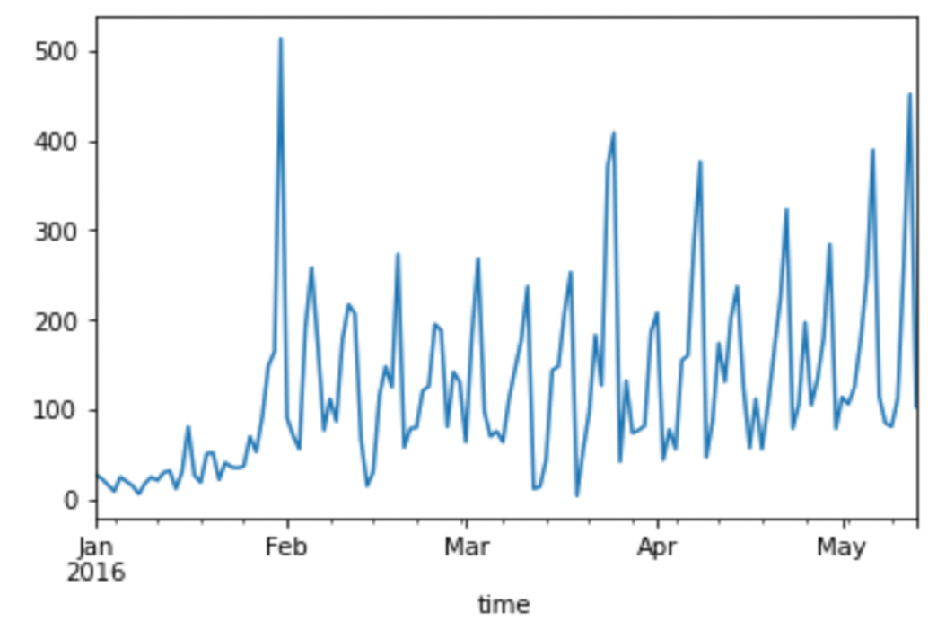 GitHub - soundarya97/ISIS-Twitter-Analysis