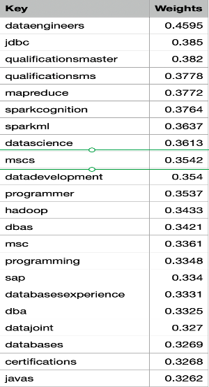 GitHub - soundarya97/Career-Connect