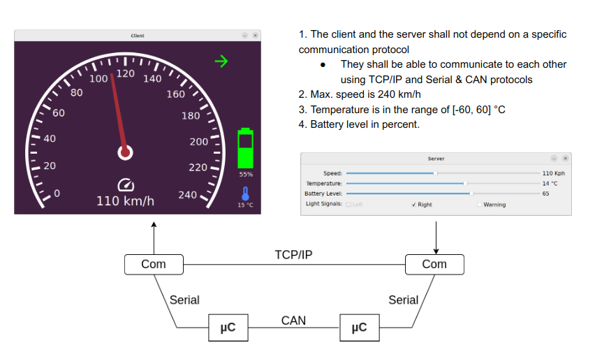 GitHub - Supraja493/Speedometer_project
