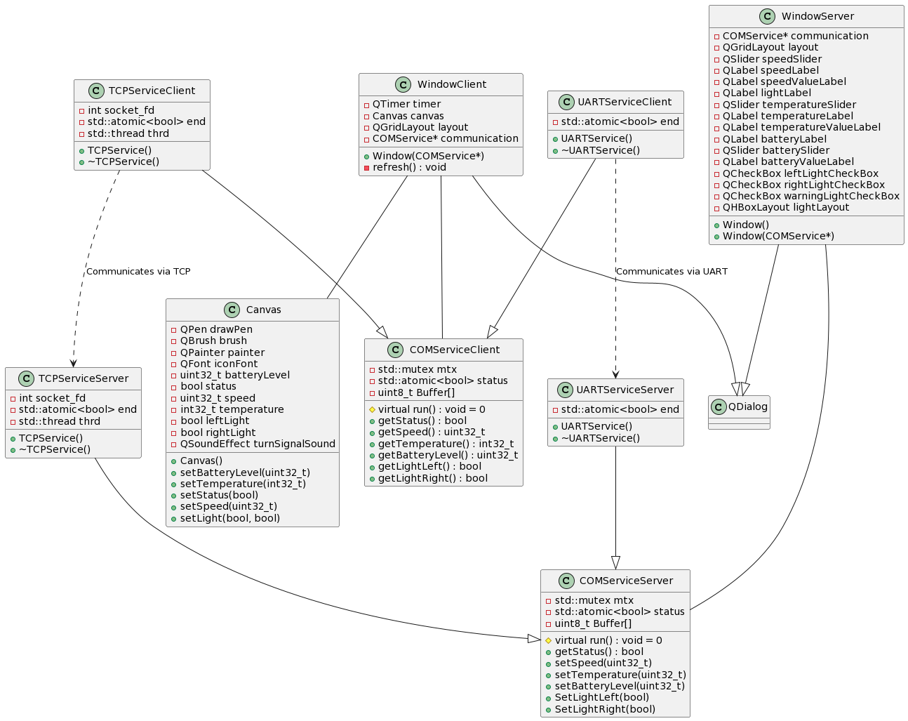 GitHub - Supraja493/Speedometer_project