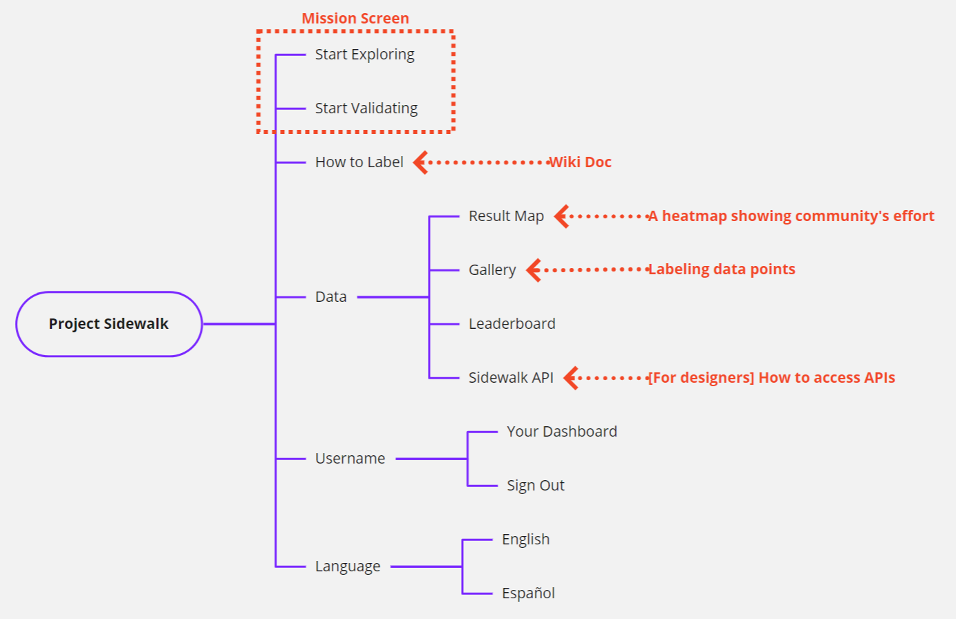 Consider adding Cities to dropdown? · Issue #2678 · ProjectSidewalk/SidewalkWebpage · GitHub
