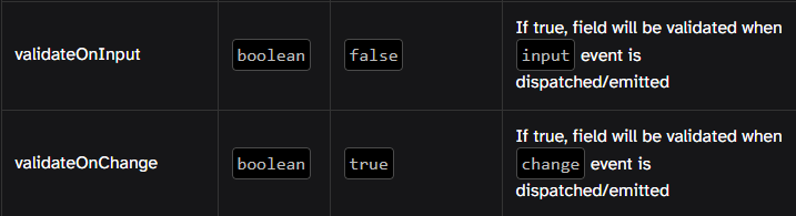 [v4] How To Validate Field Only On Submit · Issue 3264 · Logaretm Vee Validate · Github