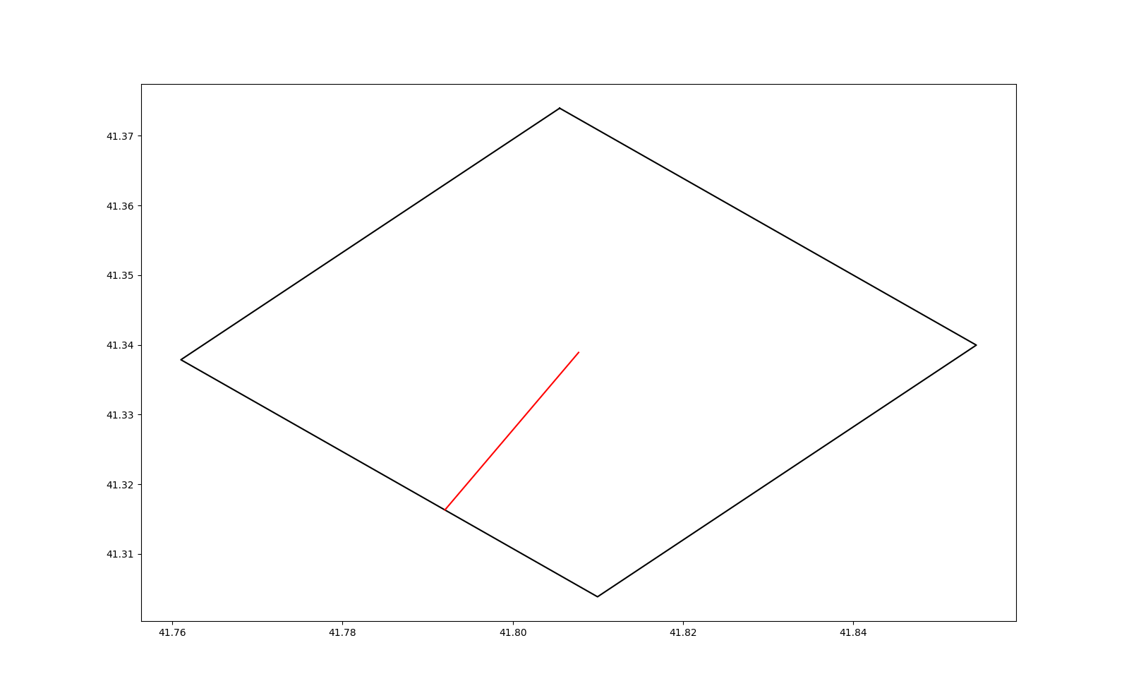 nearest_points Returns Incorrect Result · Issue #560 · shapely/shapely · GitHub