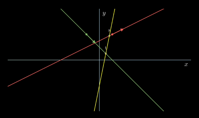 DashedVMobject not returning correct output · Issue #1009 · 3b1b/manim ...